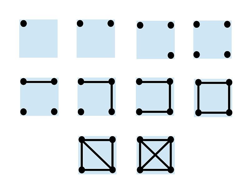 Marcas de conteo, ¿Las conocen? - Entrecanos